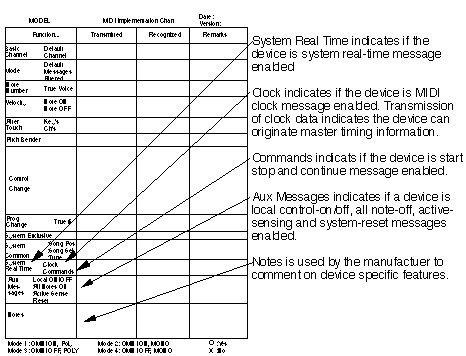 MIDI: Tutorial on the MIDI Standard